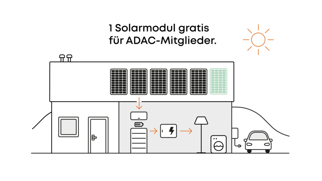 zolar x ADAC: Emissionsfreie und kostengünstige Mobilität | zolar