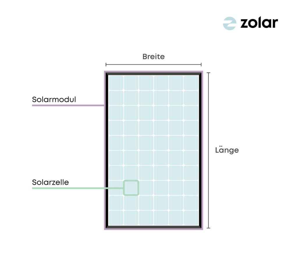 Solarmodul Größen 2025 im Überblick | zolar